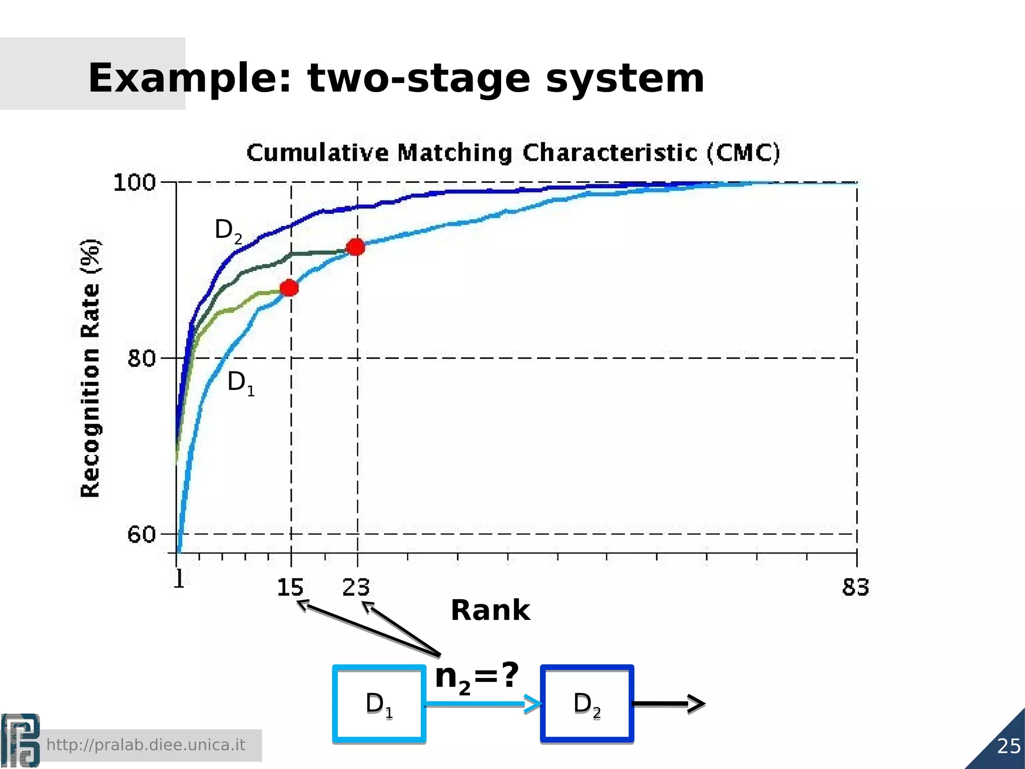 Fast Person Re-Identification for Intelligent Video Surveillance ...