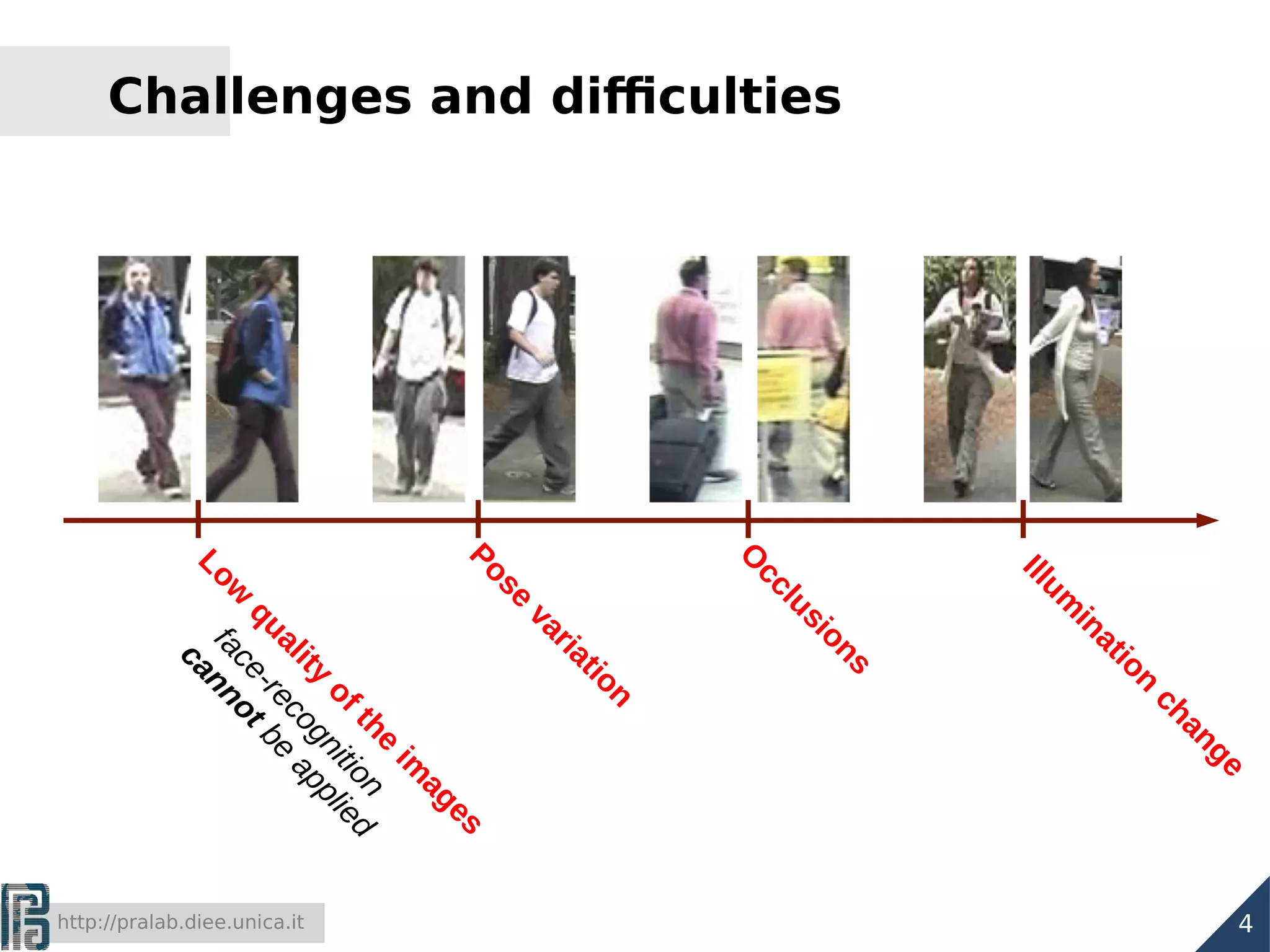Fast Person Re-Identification for Intelligent Video Surveillance ...