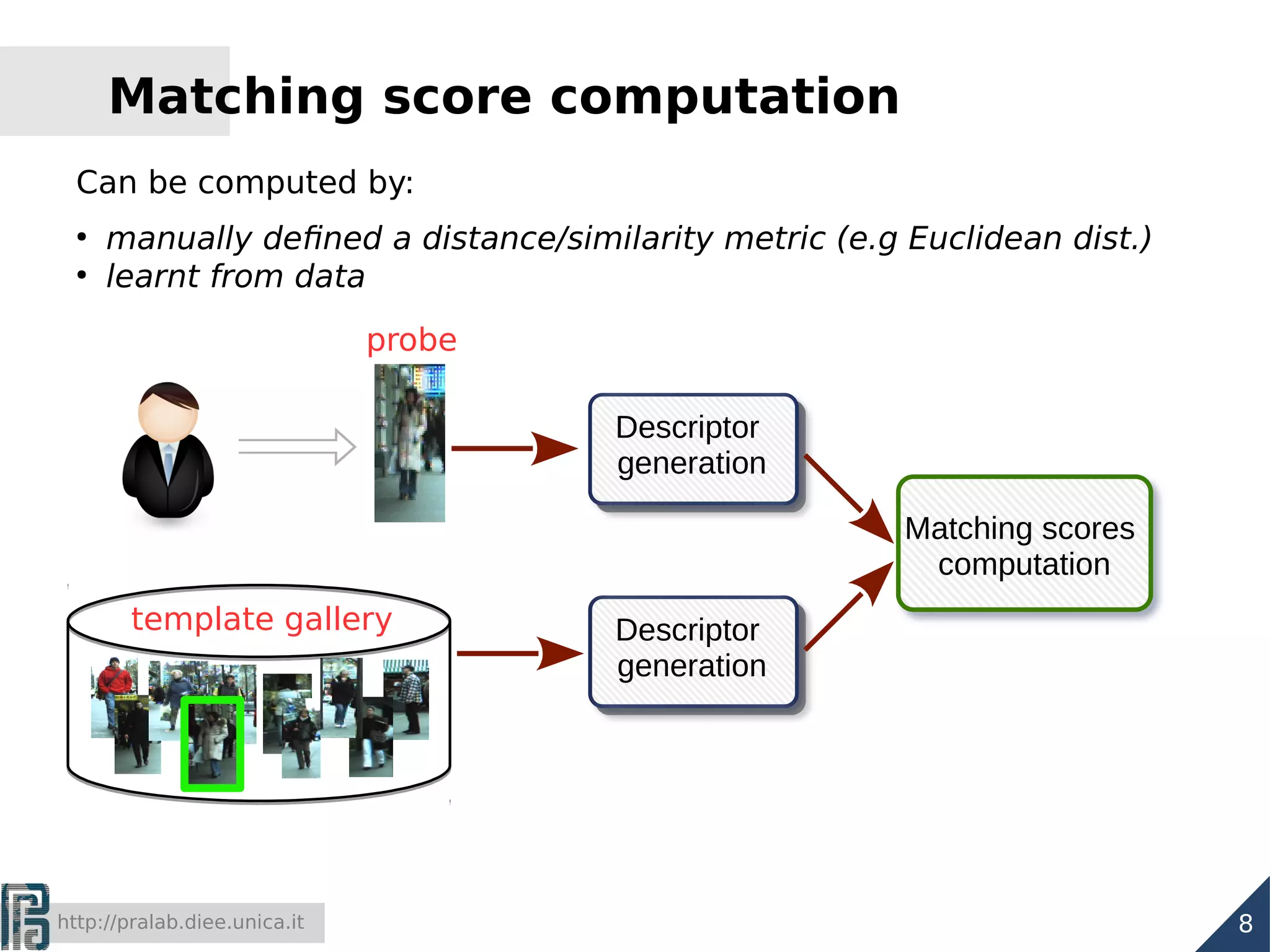 Fast Person Re-Identification for Intelligent Video Surveillance ...