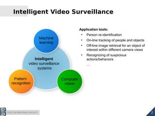 Fast Person Re-Identification for Intelligent Video Surveillance ...