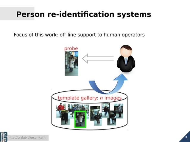 Fast Person Re-Identification for Intelligent Video Surveillance ...