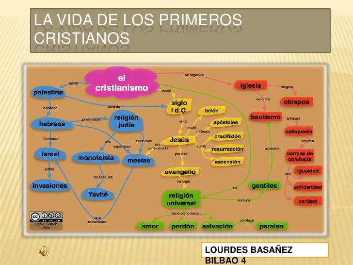 La Vida De Los Primeros Cristianos La Vida De Los Primeros Cristianos