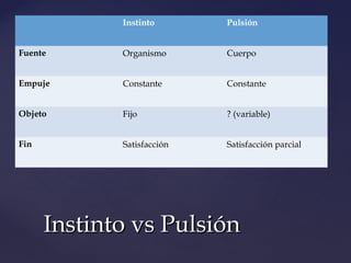 La vida pulsional | PPT