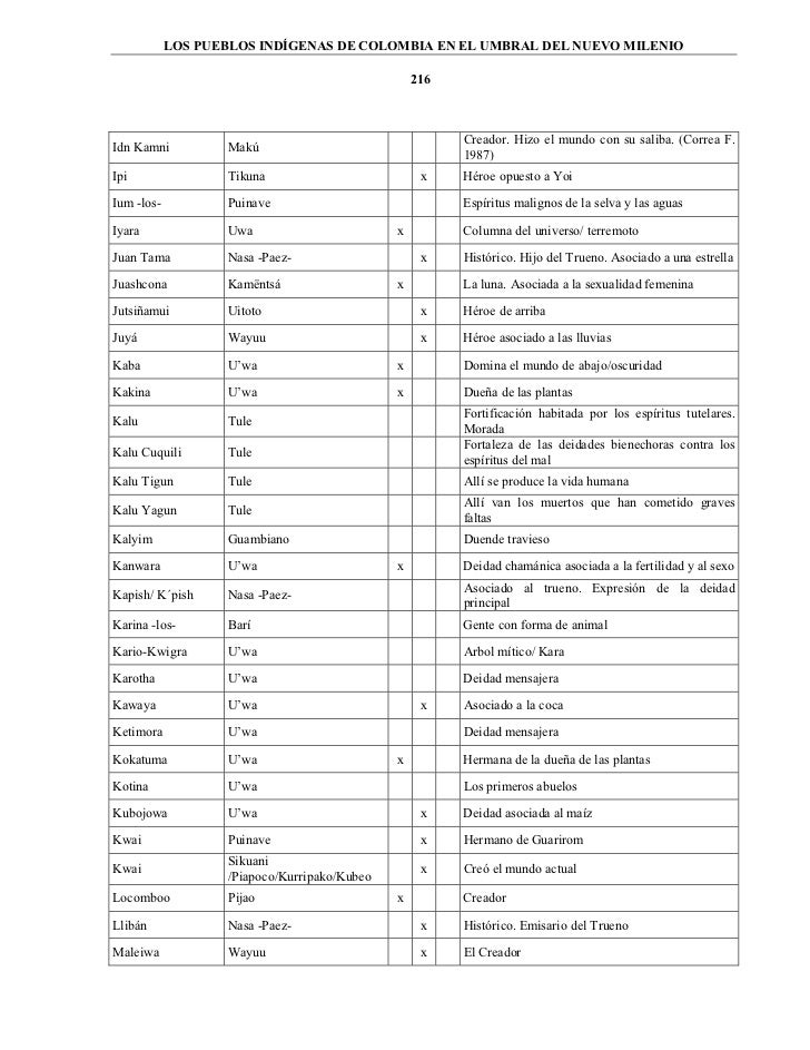 La vida y organización social indígena