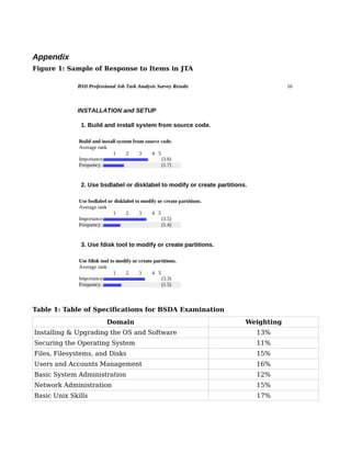 Lavigne eurobsdcon11 | PDF