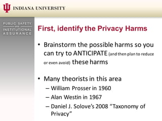 Lavignino Do You Know Your Privacy Risks | PPT