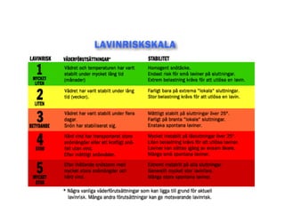 Laviner | PPT
