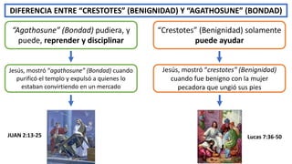La virtud cristiana de la bondad 2018 | PPTX