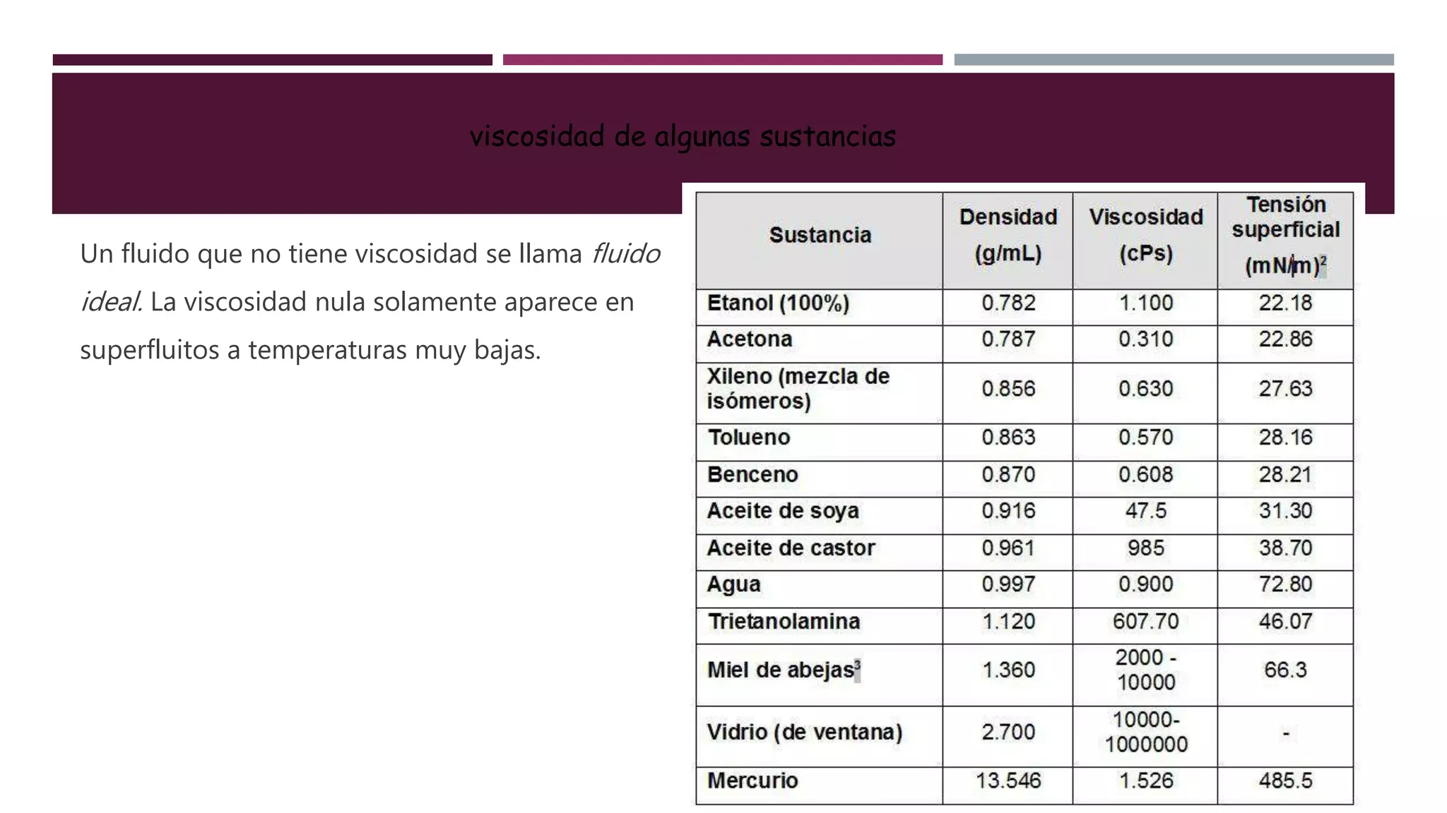 La viscosidad de un fluido | PPTX | Physics | Science