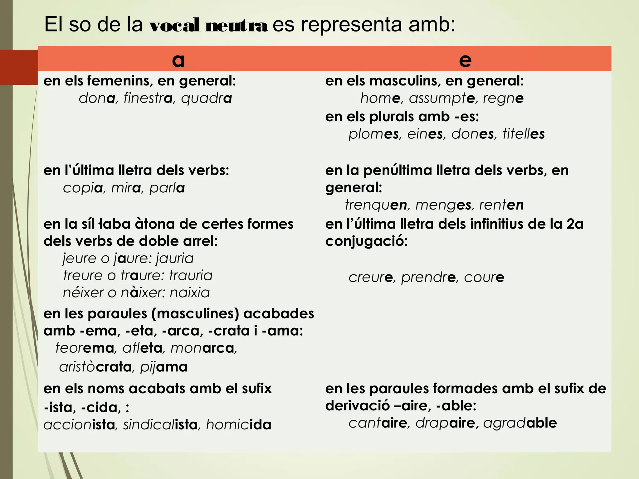 La vocal neutra | PPT