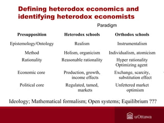 Connecting approaches in heterodox economics | PPT