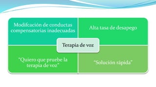 Terapia de voz para trastornos de la voz | PPTX