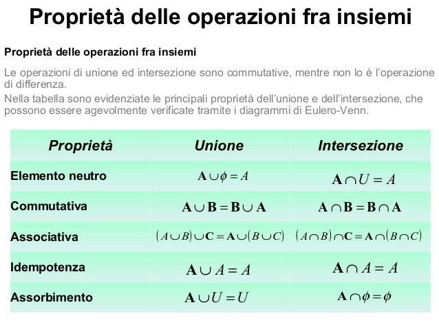 Lavorare con gli insiemi