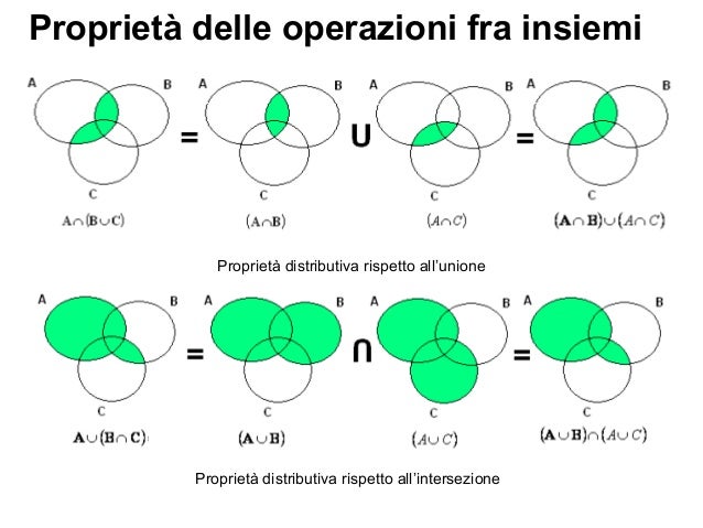 Lavorare con gli insiemi