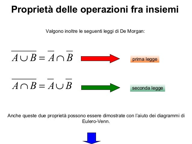 Lavorare con gli insiemi