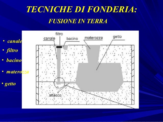 Lavorazione per fonderia