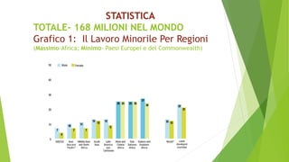 Lavoro minorile m | PPTX