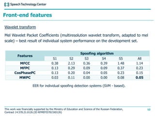 Galina Lavrentyeva - Anti-spoofing Methods for Automatic Speaker Verification System | PPTX ...