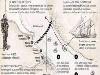 La vuelta de Obligado | PPSX
