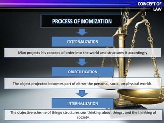 Law: Concepts and Viewpoints | PPTX
