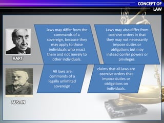 Law: Concepts and Viewpoints | PPTX