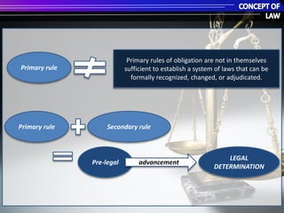 Law: Concepts and Viewpoints | PPTX