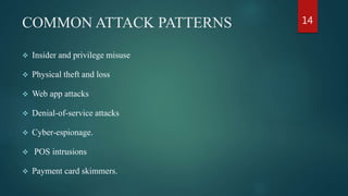 CYBER SECURITY | PPTX