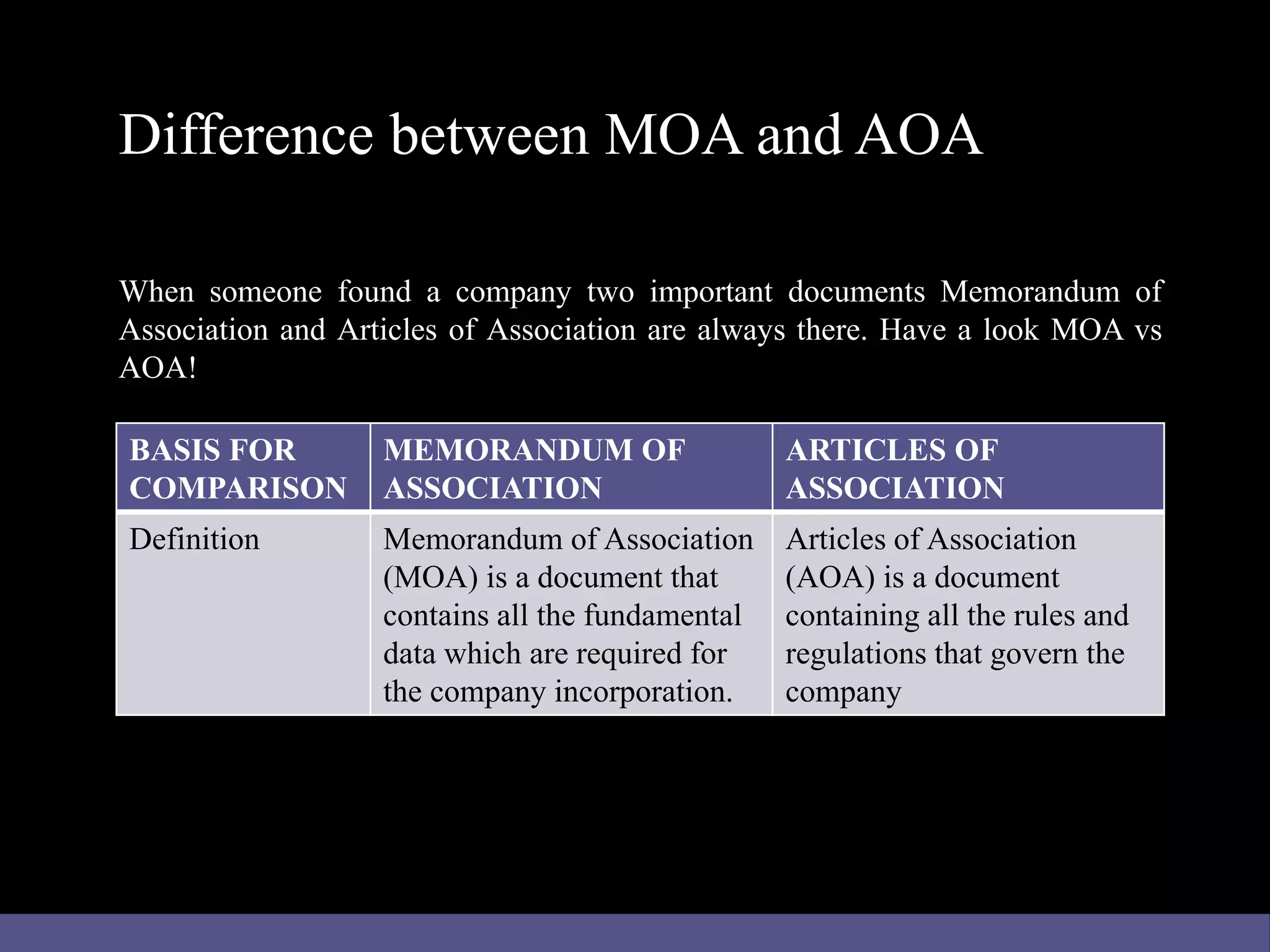 Memorandum of association and Articles of association and partnership ...
