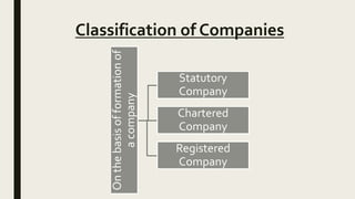 Types of companies and incorporation of companies | PPTX | Business ...