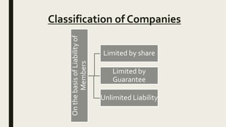 Types of companies and incorporation of companies | PPTX