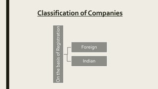Types of companies and incorporation of companies | PPTX