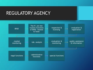 Law-and-agencies-relating-to-food-safety.pdf