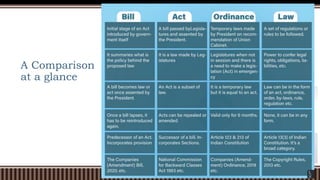 Types and sources of law in planning legilation | PPTX