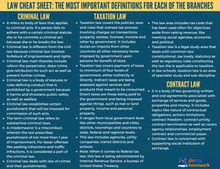 Law Cheat Sheet | PDF