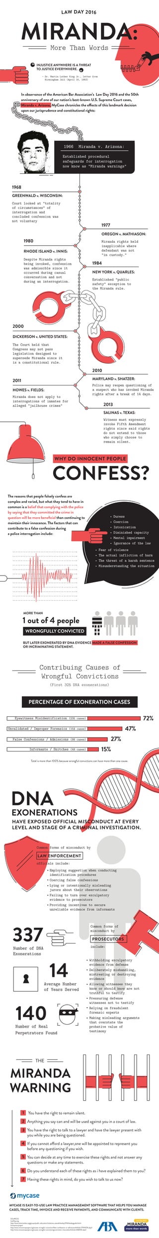 Miranda More than Words - Law Day 2016 | PDF