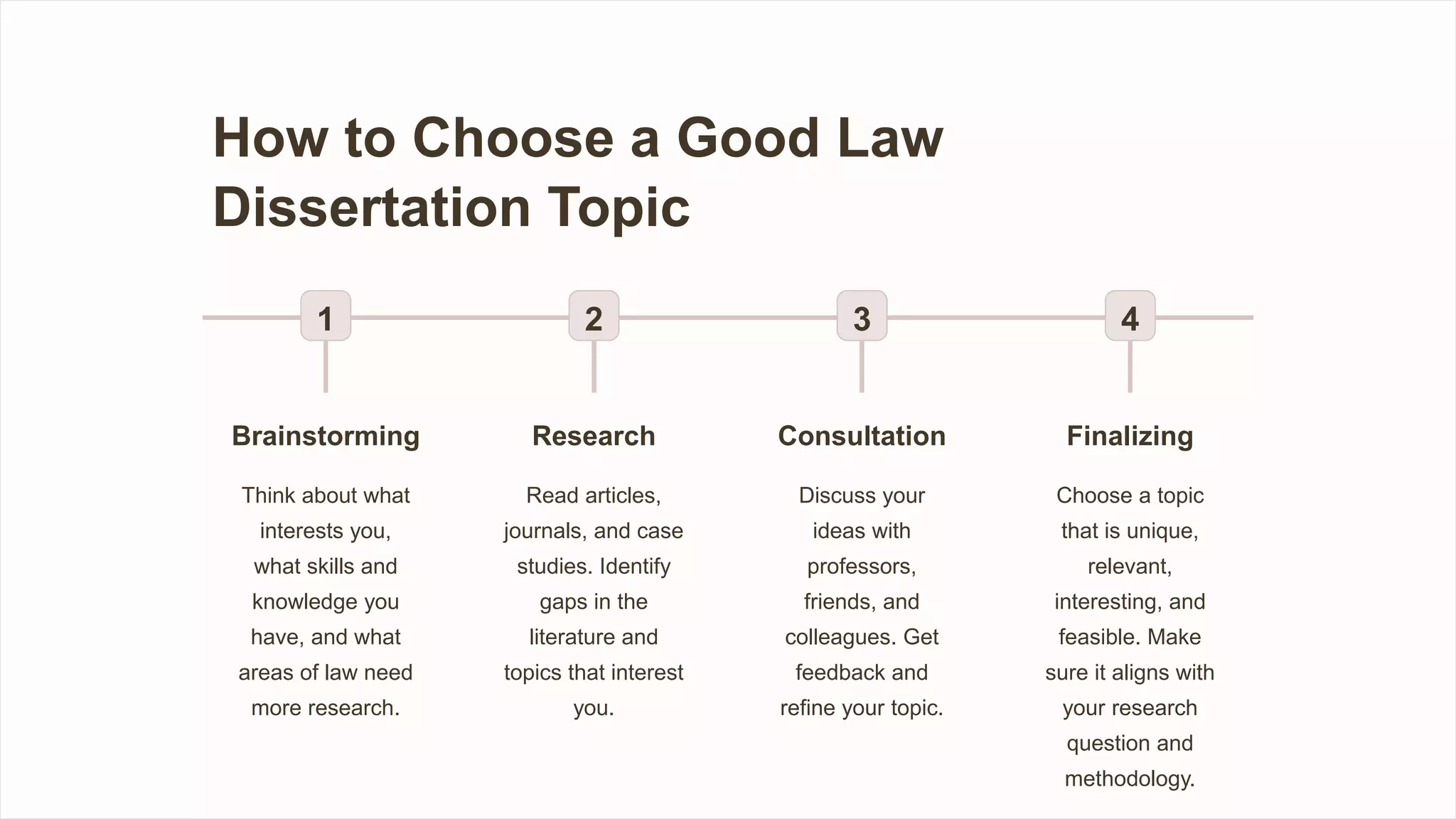 Law-Dissertation-Topics.pptx