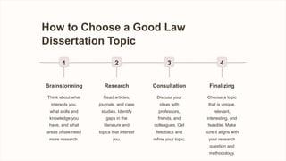 Law-Dissertation-Topics.pptx