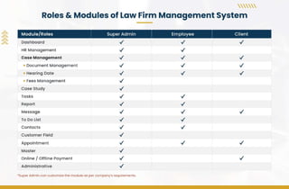 Law Firm Management System - A Complete Web-based Solution | PPT