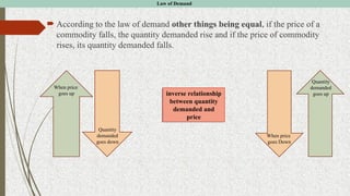Law-of-demand. Power point Slides. PPTX. | PPT