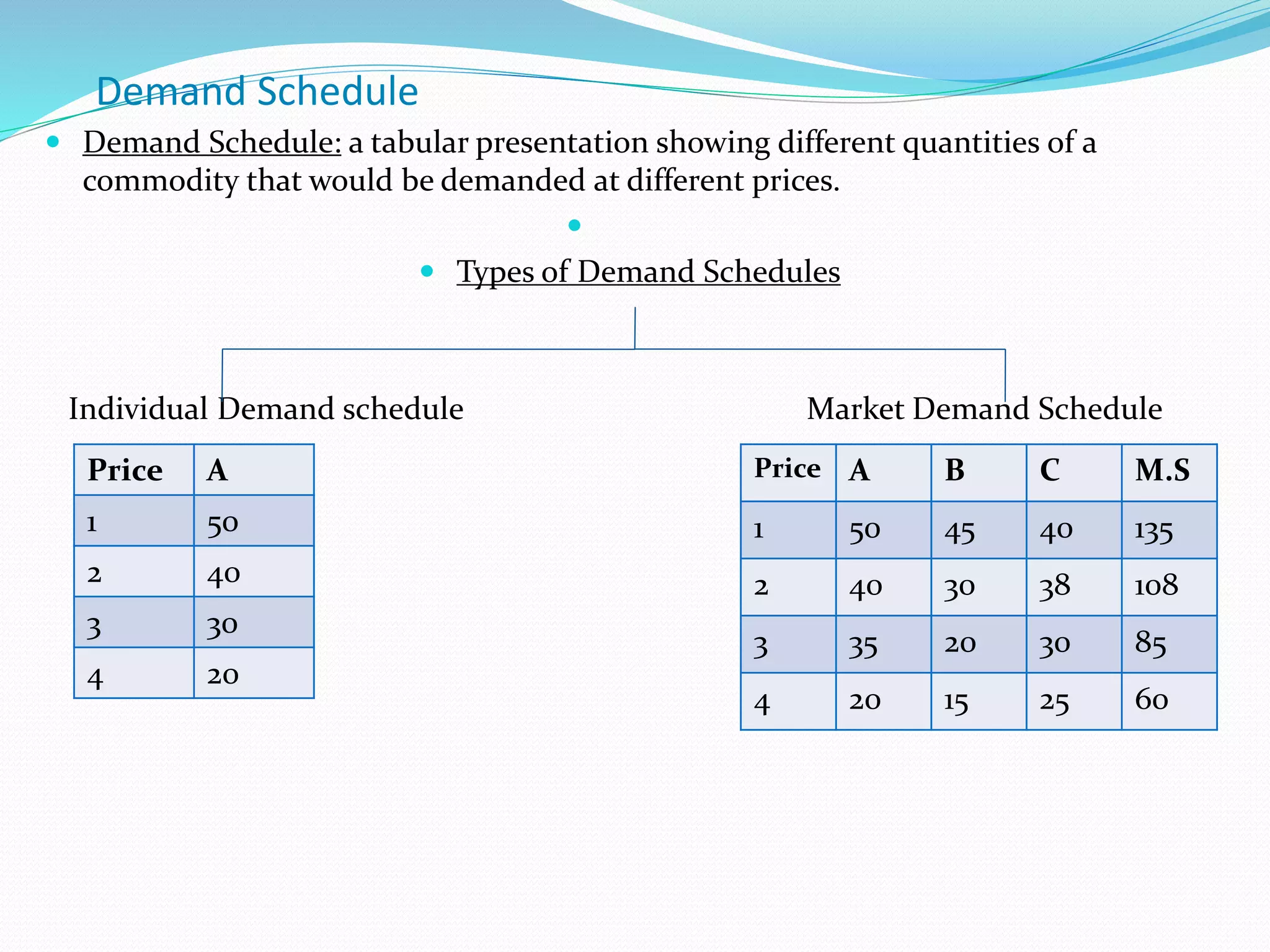 LAW-OF-DEMAND-converted.pdf