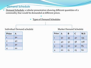 LAW-OF-DEMAND-converted.pdf