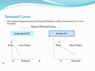 LAW-OF-DEMAND-converted.pdf