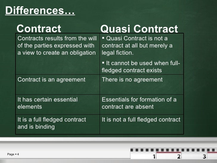 Law Quasi Contract law-quasi-contract