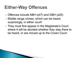 Criminal Procedure Law | PPTX | Crime & Harmful Acts to Individuals ...