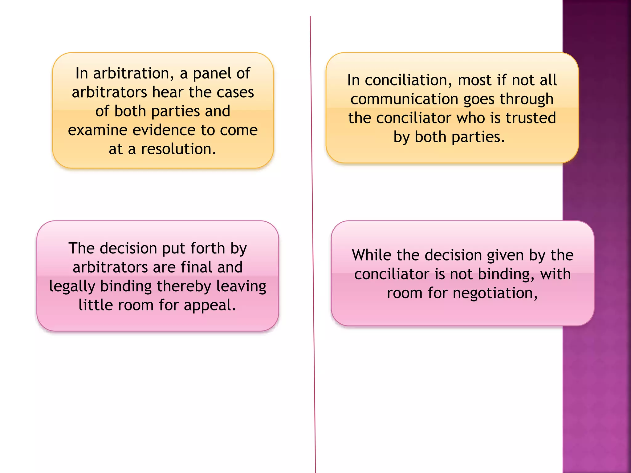 ARBITRATION AND CONCILATION | PPTX