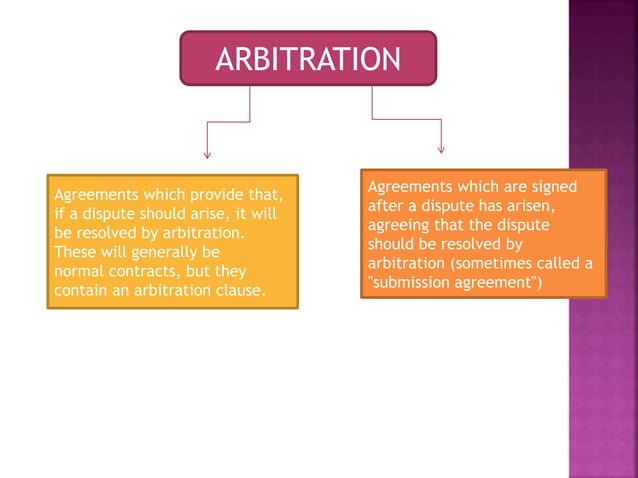 ARBITRATION AND CONCILATION | PPT