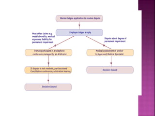 ARBITRATION AND CONCILATION | PPTX
