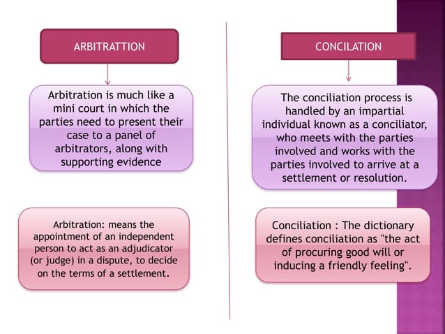 ARBITRATION AND CONCILATION | PPT