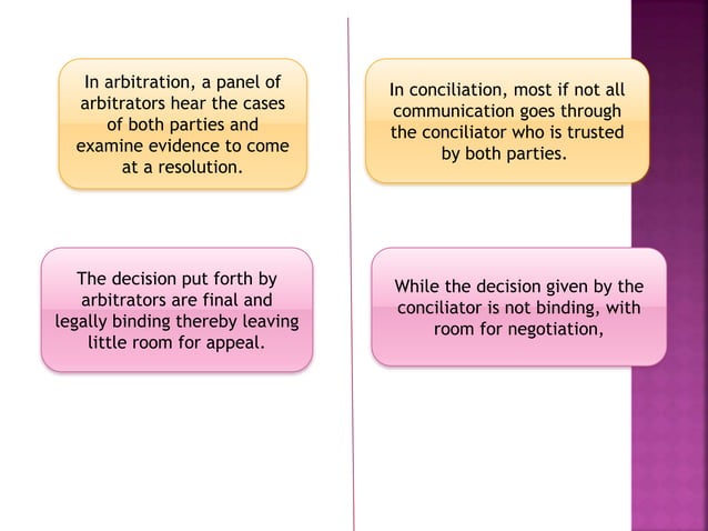 ARBITRATION AND CONCILATION | PPT