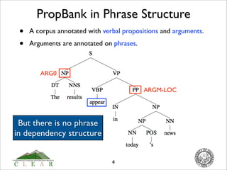 Retrieving Correct Semantic Boundaries in Dependency Structure | PPT